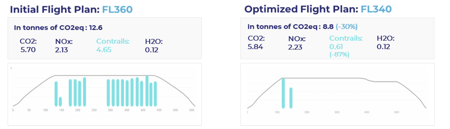 Amelia begins contrail avoidance live trials – Amelia by Regourd Aviation